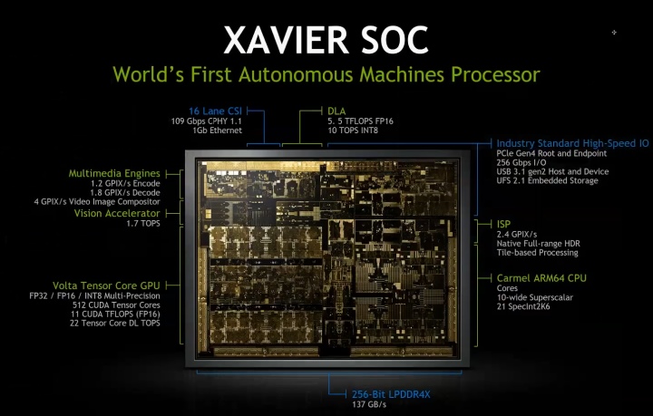 NVIDIA發表Jetson AGX Xavier人工智慧平台，推進自動化與無人化技術應用 | T客邦
