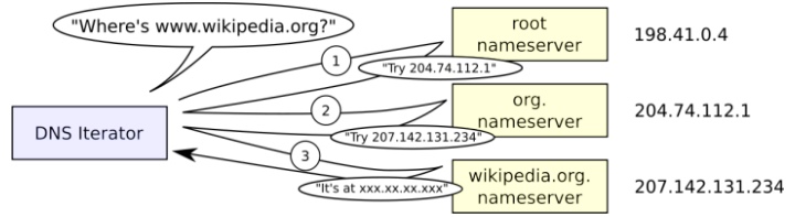 Google提供DNS-over-TLS服務，增進上網隱私保障 | T客邦
