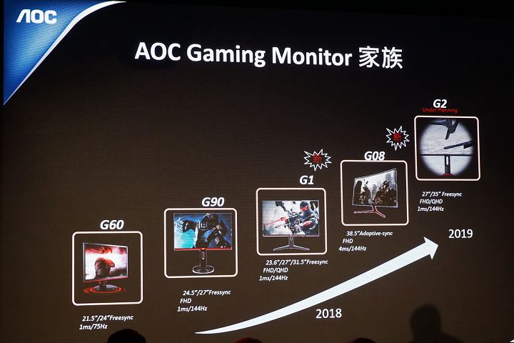 AOC 推出獲德國紅點大獎肯定的 AGON III 系列電競顯示器，支援 1ms 反應時間及最新同步技術 | T客邦