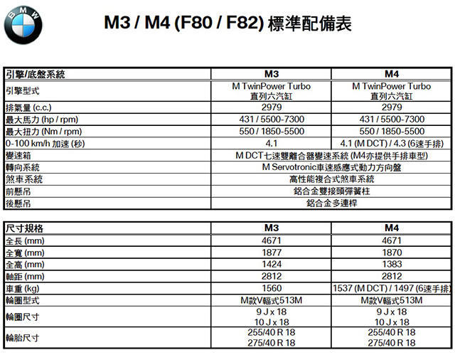 2014 BMW M4 F82 vs.M3 E92試駕：新世代渦輪vs.傳統自然進氣 | T客邦