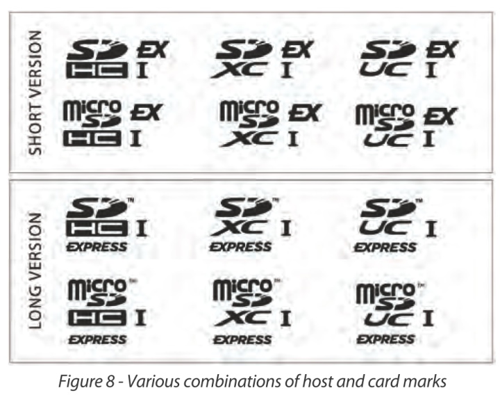 microSD Express導入NVMe傳輸介面，小小記憶卡也能飆出985MB/s極速效能 | T客邦