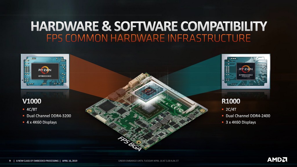 AMD Ryzen Embedded R1000 系列嵌入式處理器出動，雙核高效能、支援 4K 螢幕與企業級安全功能 | T客邦