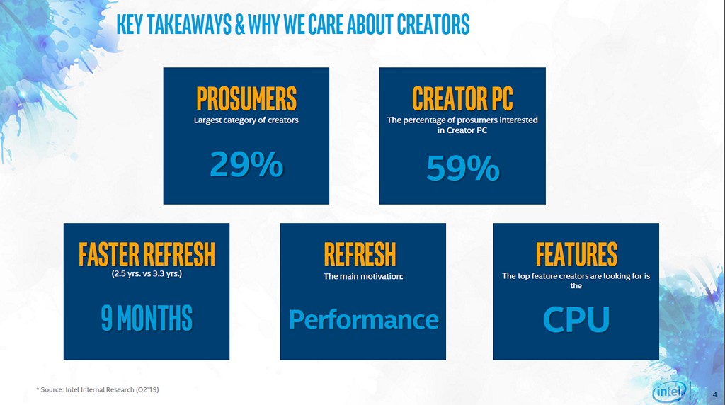 電競之後下個 PC 市場在何處？Intel Creator PC 創作者個人電腦如是說 | T客邦