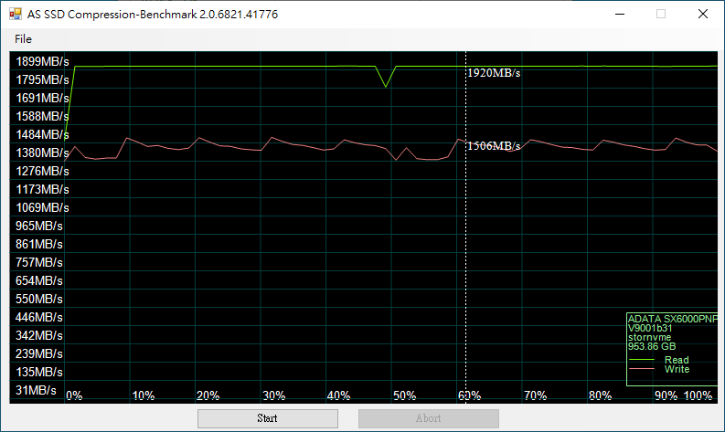 你升級 M.2 NVMe SSD 了嗎？比 SATA 6Gb/s 更划算的 ADATA XPG SX8200 Pro、SX6000 Pro ...