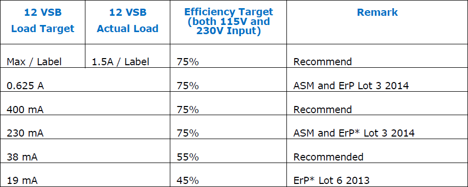 這批很純，只有 +12V！Intel 新 ATX 電源供應器設計指南「ATX12VO」是什麼？ | T客邦