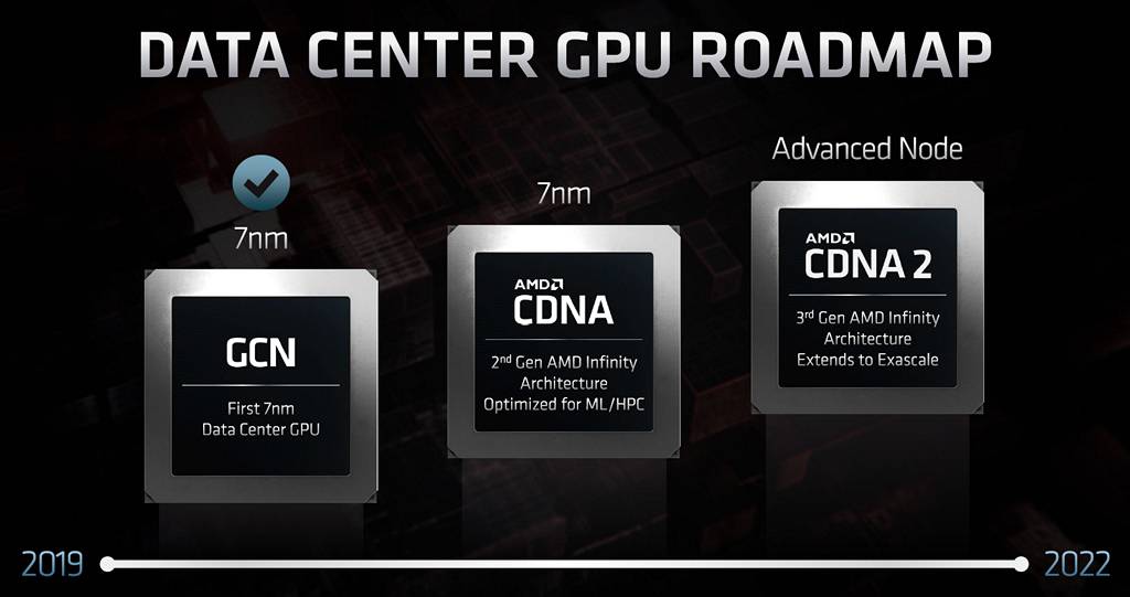 AMD 2020 財務分析師日：RDNA 2 具備硬體光追、VRS、4K 遊戲效能，CDNA 首曝、Zen 3 今年出貨！ | T客邦