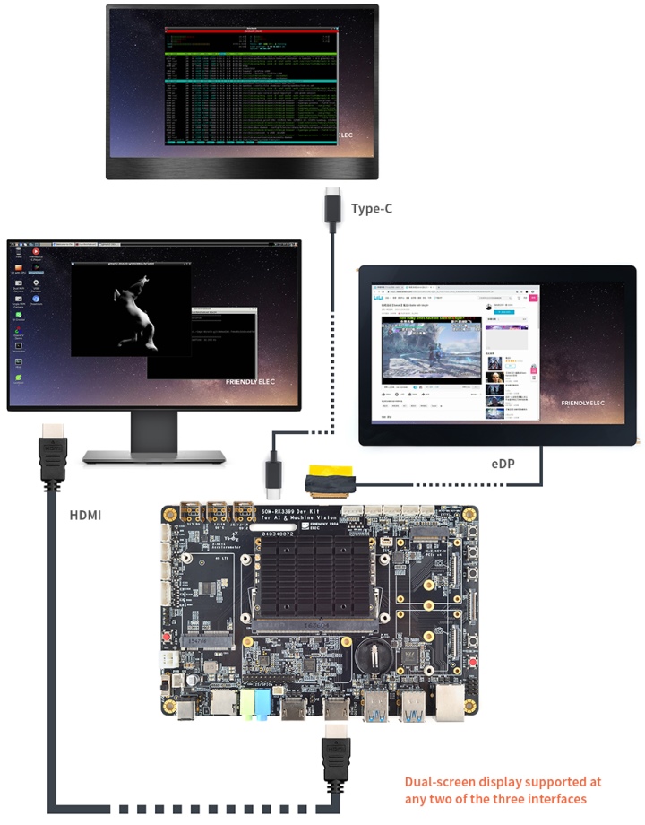 Friendly ELEC SOM-RK3399V2單板電腦內建USB Type-C端子，免母板也能運作 | T客邦