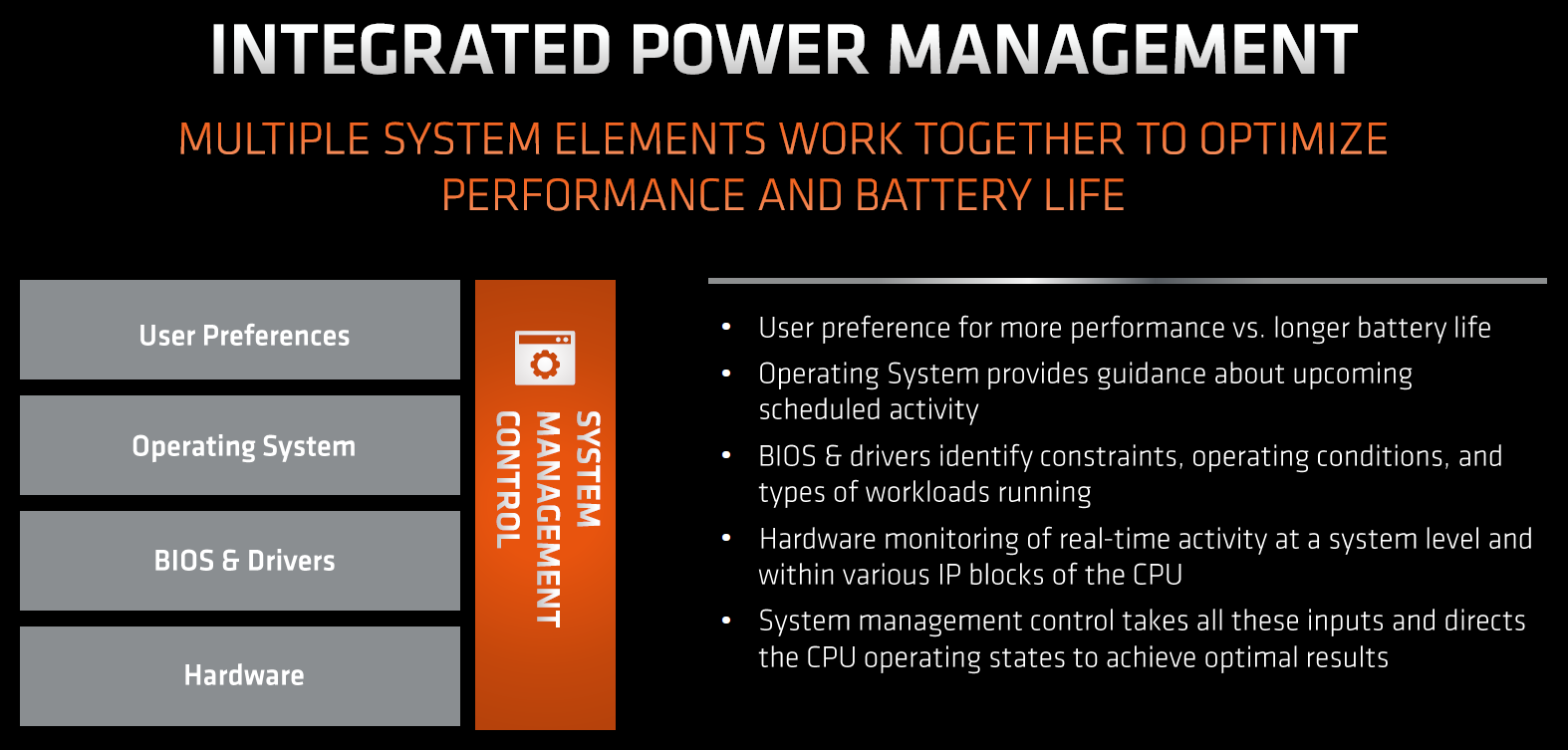 AMD Ryzen Mobile 4000 Tech Day：有備而來！Ryzen Mobile 4000 系列行動處理器電源管理深度解析 | T客邦