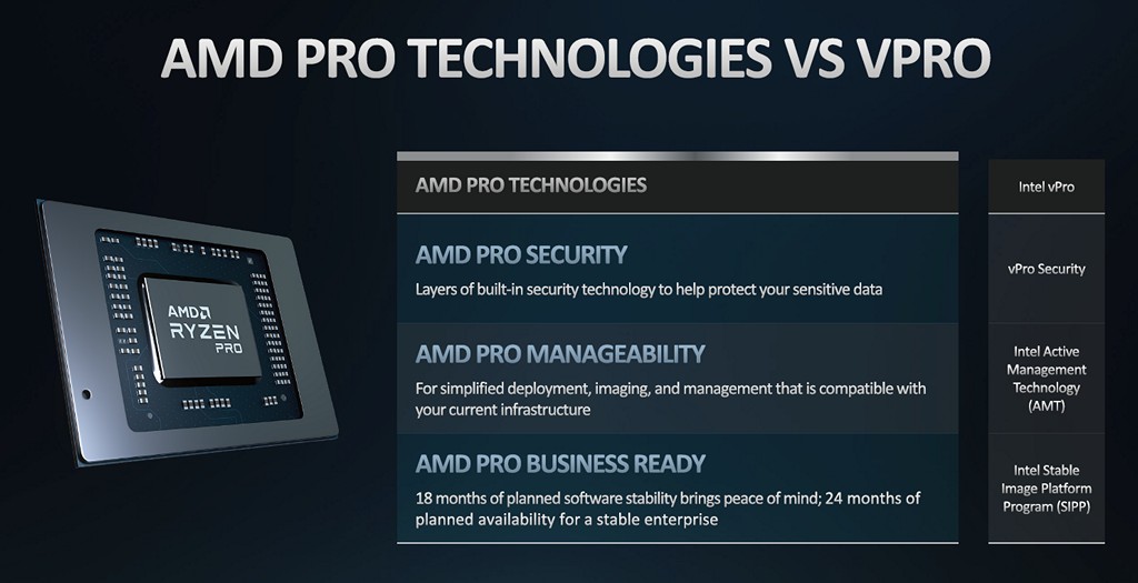 進攻商用利基市場，AMD 推出 Ryzen 4000 系列 PRO 行動版處理器，Lenovo ThinkPad 筆電率先登場 | T客邦