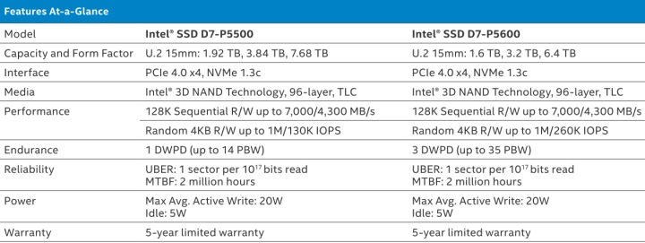 Intel推出全新處理器、記憶體、儲存裝置、FPGA打造AI運算解決方案 | T客邦