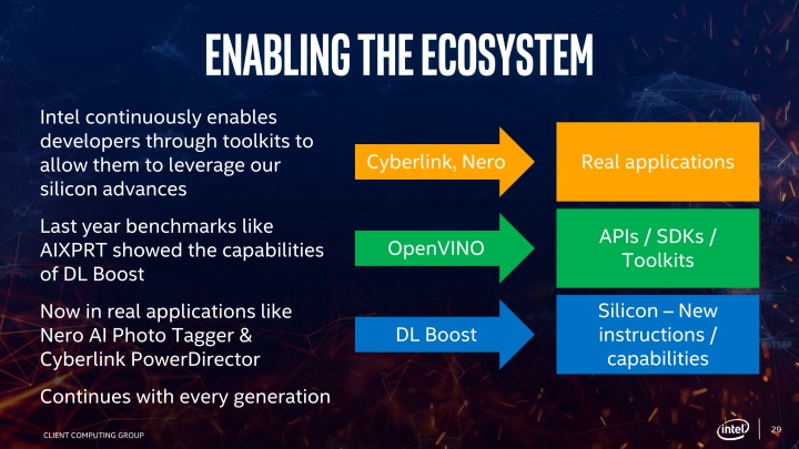 高時脈才是硬道理，Intel拿出數據證明自家處理器效能體驗較佳 - 第 2 頁 | T客邦
