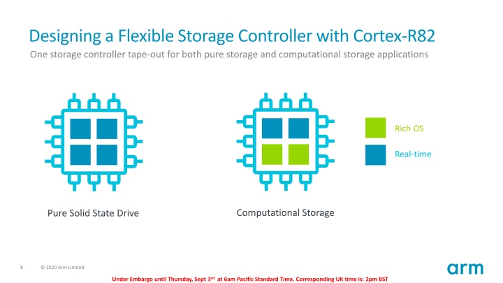 Arm推出Cortex-R82處理器，讓SSD也能肩負AI運算 | T客邦