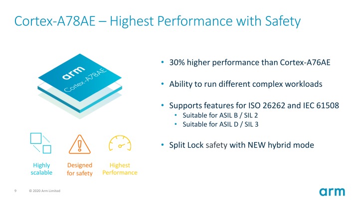 Arm推出全新AE系列處理器，強化AI機器人、輔助駕駛等機器自主系統 | T客邦