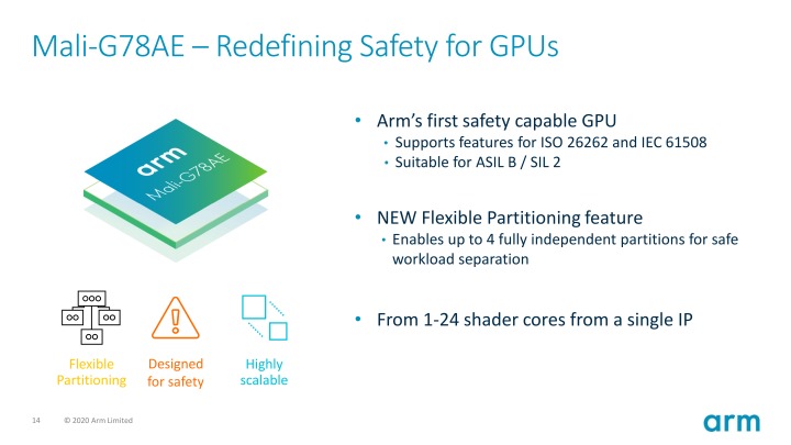 Arm推出全新AE系列處理器，強化AI機器人、輔助駕駛等機器自主系統 | T客邦