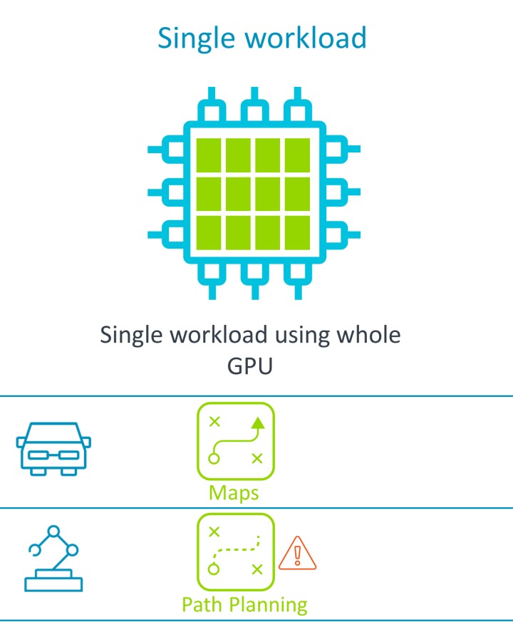 Arm推出全新AE系列處理器，強化AI機器人、輔助駕駛等機器自主系統 | T客邦