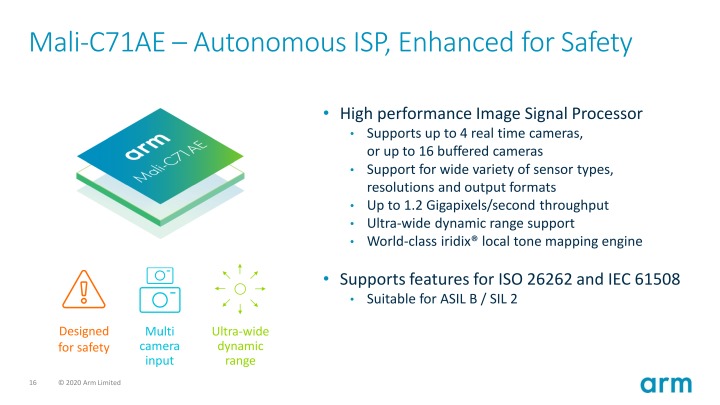 Arm推出全新AE系列處理器，強化AI機器人、輔助駕駛等機器自主系統 | T客邦