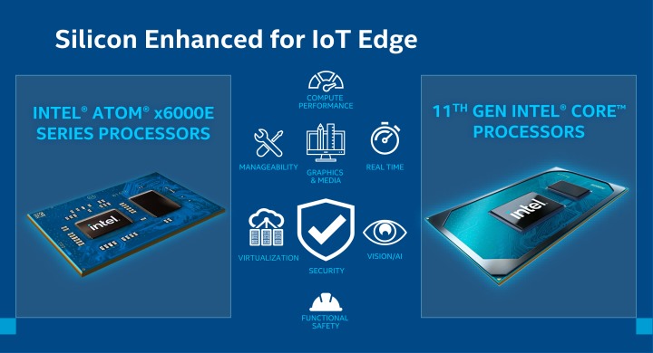 Intel推出Elkhart Lake處理器，與Tiger Lake處理器共同提供邊緣運算解決方案 | T客邦