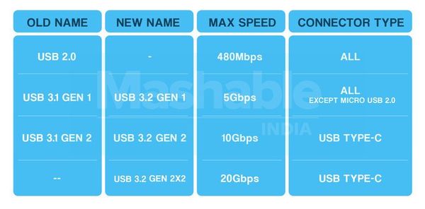 USB-C，到底是用來統一手機傳輸線的終結者、或是變得更混亂的破壞者？ | T客邦