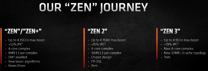 AMD Ryzen 5000系列處理器Zen 3架構分析，為了效能砍掉重練並打破CCX藩籬 | T客邦
