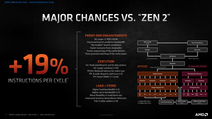 AMD Ryzen 5000系列處理器Zen 3架構分析，為了效能砍掉重練並打破CCX藩籬 | T客邦