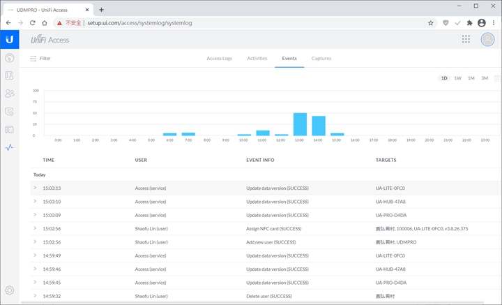簡化佈線、容易管理、成本低廉的Ubiquiti UniFi Access網路門禁系統 | T客邦