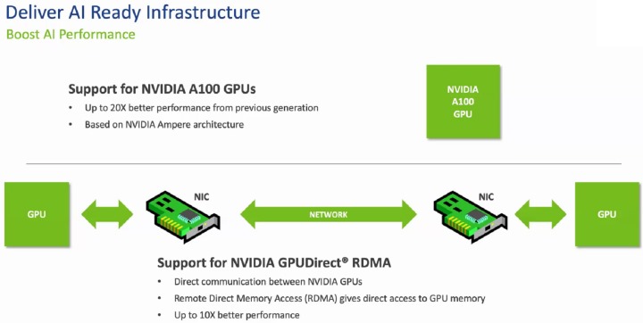 NVIDIA推出AI Enterprise軟體套件，增強虛擬化AI運算效率 | T客邦