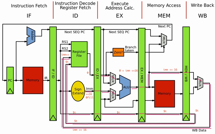 曾和Arm、X86並稱全球三大晶片架構的MIPS倒下！轉身投入RISC-V陣營 | T客邦
