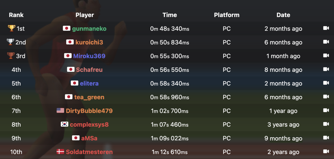 13年前「變態」級難度的遊戲QWOP被AI攻破了！ | T客邦