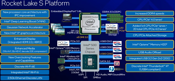 Intel Rocket Lake處理器架構解析，消失的2個核心換來更佳效能？ | T客邦