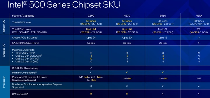 Intel Rocket Lake處理器架構解析，消失的2個核心換來更佳效能？ | T客邦