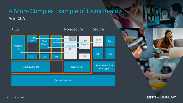 Arm發表全新Armv9架構，除了效能也強調資安防護 | T客邦
