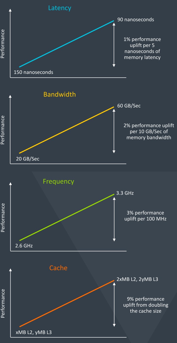 Arm發表全新Armv9架構，除了效能也強調資安防護 | T客邦