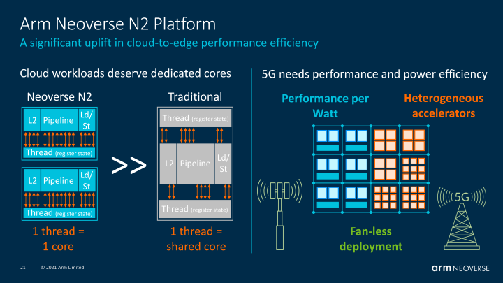 Arm發表更多Neoverse V1、N2處理器資訊，還有異質SoC的秘密武器 | T客邦
