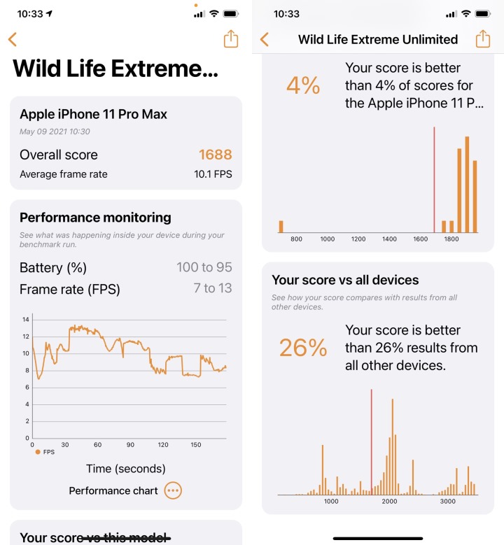 免費下載操爆手機的測試工具，3DMark加入Wild Life Extreme測試項目 | T客邦