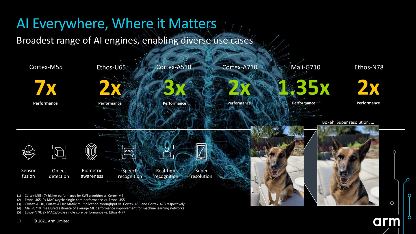 【COMPUTEX 2021】Arm發表消費級Armv9架構處理器，帶來Cortex-X2、Cortex-A710、Mali-G710等全新 ...