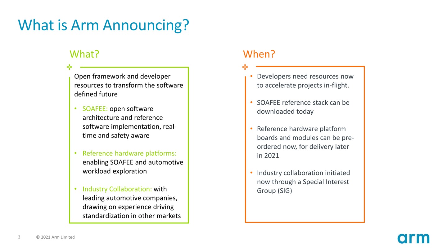 Arm推出SOAFEE軟體架構，為軟體定義車輛提供標準化開發平台 | T客邦