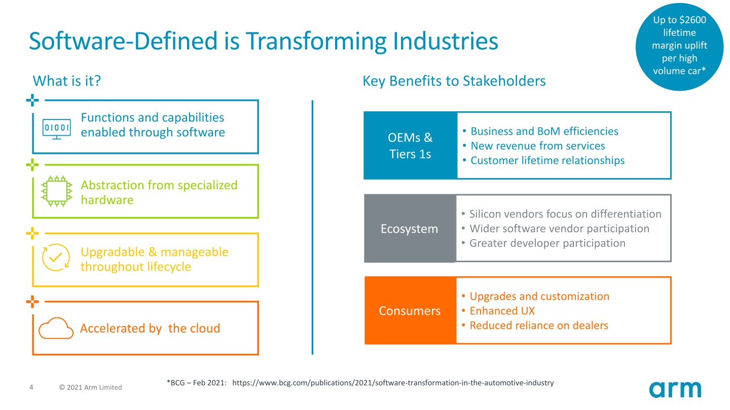Arm推出SOAFEE軟體架構，為軟體定義車輛提供標準化開發平台 | T客邦