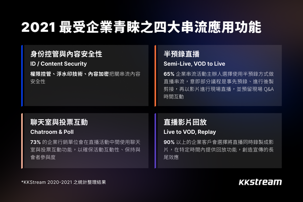 KKStream發布亞太影音串流產業洞察報告，分享B2B應用趨勢 | T客邦