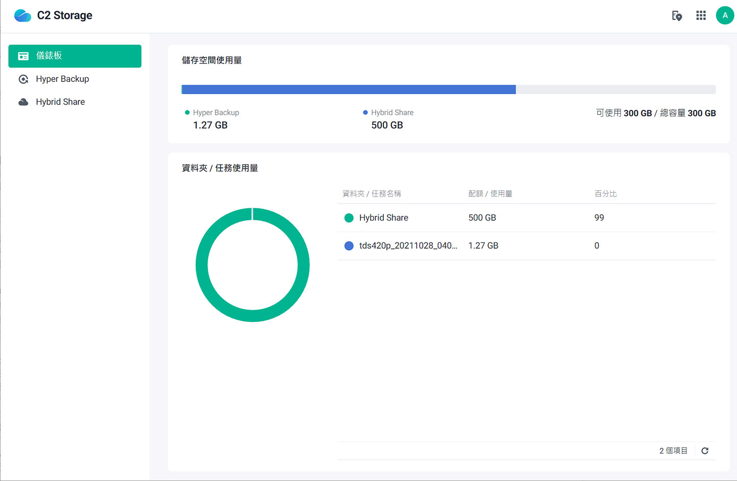 2022 NAS 選購指南：一次搞懂 NAS 規格，掌握四大評估關鍵！看完你也是 NAS 選購專家 | T客邦