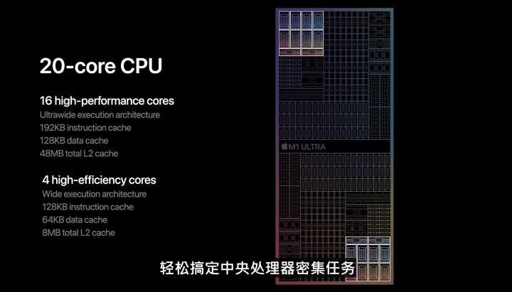 Apple膠水大法！兩顆M1 Max黏成怪物級效能M1 Ultra震撼登場 | T客邦
