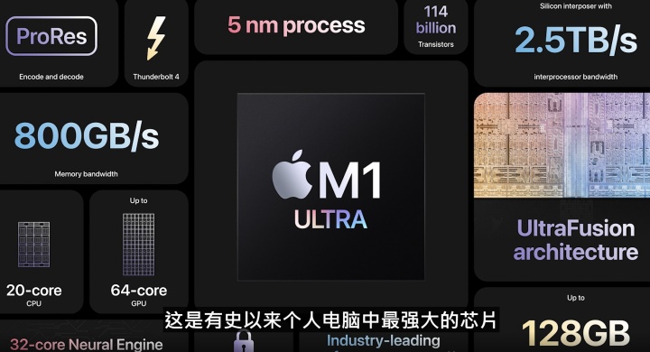 Apple膠水大法！兩顆M1 Max黏成怪物級效能M1 Ultra震撼登場 | T客邦