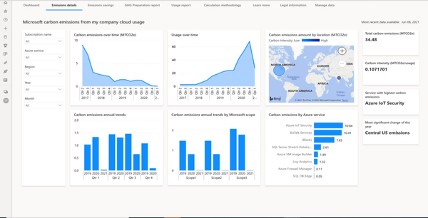響應2050淨碳台灣，微軟永續工具全力助攻 | T客邦