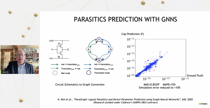 NVIDIA:：兩顆AI GPU能在幾天內完成晶片設計，比10人團隊做一年設計出的晶片還要好 | T客邦