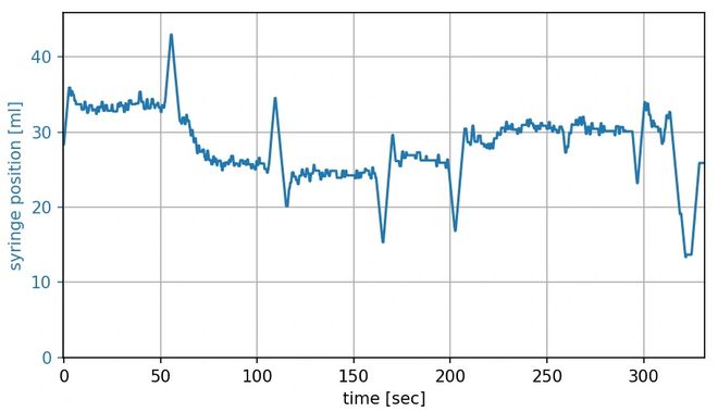 花300個小時用樂高和樹莓派做出一台樂高潛水艇，還能在河裡拍到清晰的水下影片 | T客邦