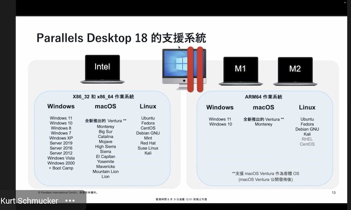 Parallels Desktop 18 正式版登場，同步支援 Apple 硬體更新，效能提升 96% | T客邦