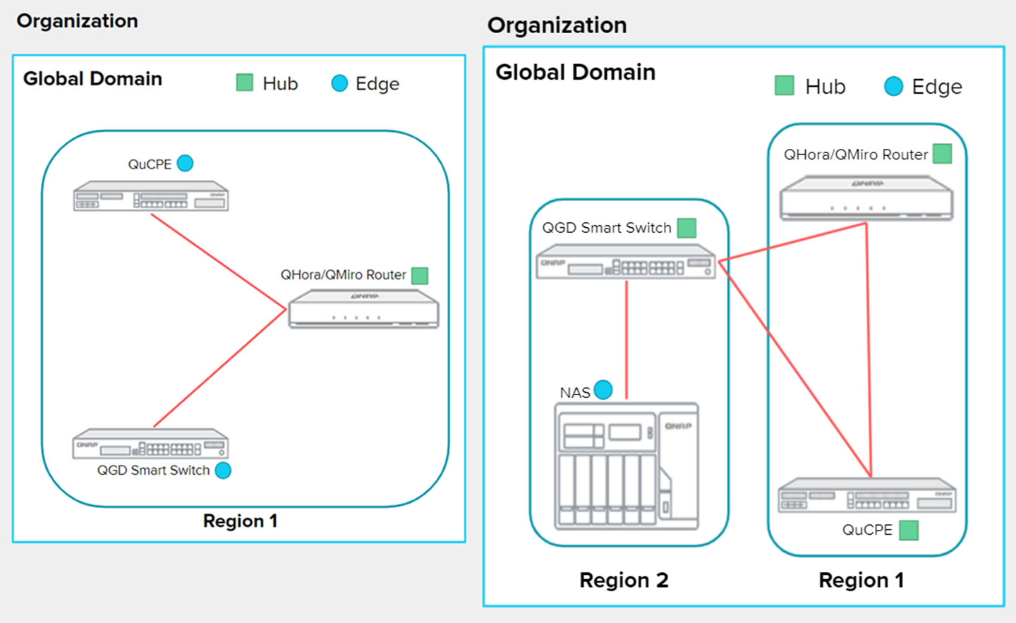 QNAP QHora-322 SD-WAN 路由器開箱評測：集結新世代高效能，人性化的管理與資安防護於一身！ | T客邦
