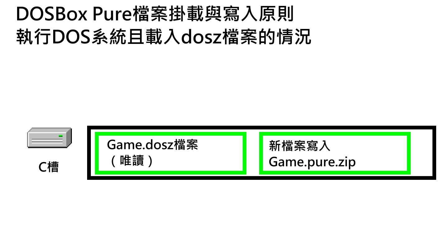 Windows 98復活計劃（三）：透過DOSBox Pure執行DOS遊戲 | T客邦