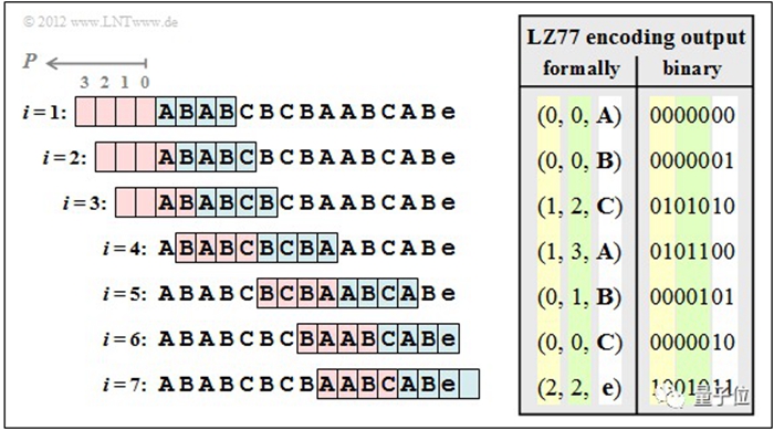 他發明了無損壓縮技術從此改變資料形式，沒有他就沒有今天的 Zip、PNG、MP3、PDF…… | T客邦