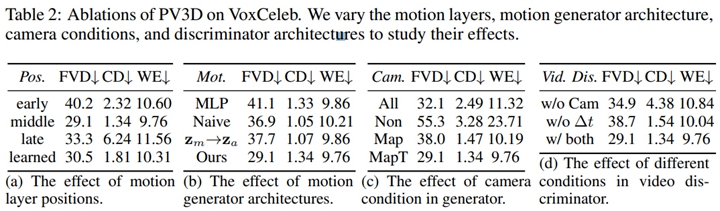 首個3D人像影像生成模型來了！僅需1張2D照片，眨眼、口型都能改變 | T客邦