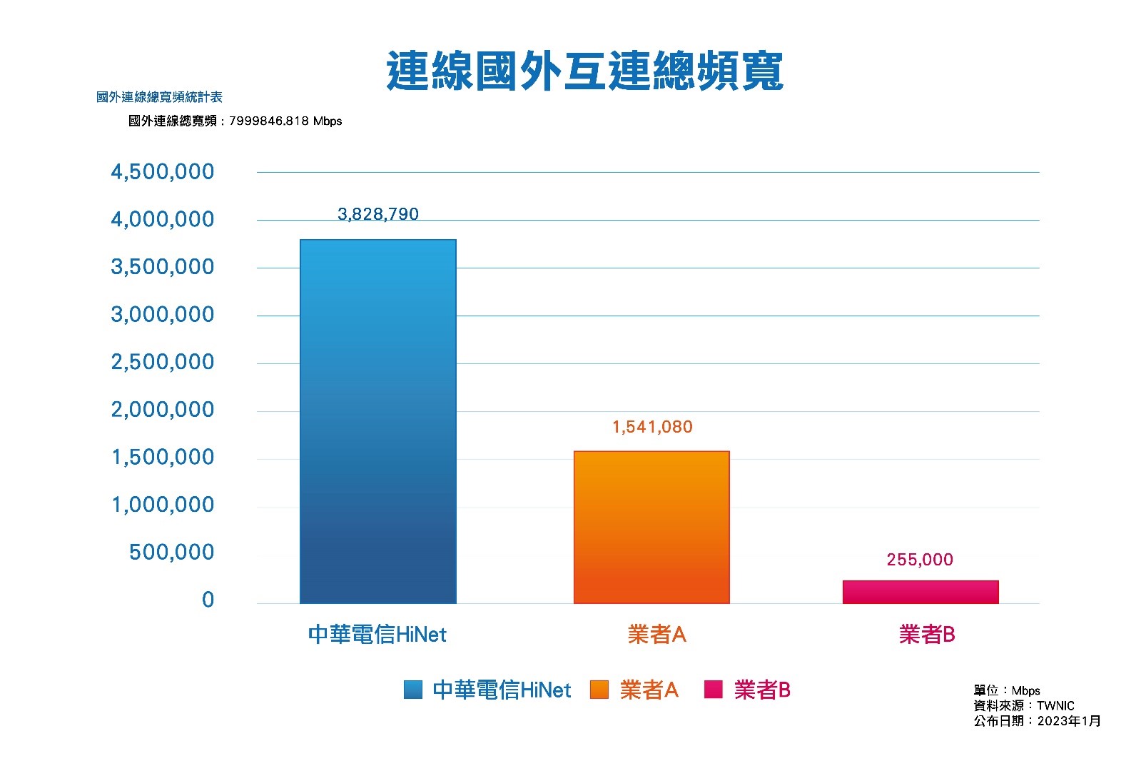超高速網路時代來臨，你家的寬頻跟上趨勢了嗎？最新市調點出這五大關鍵！ | T客邦